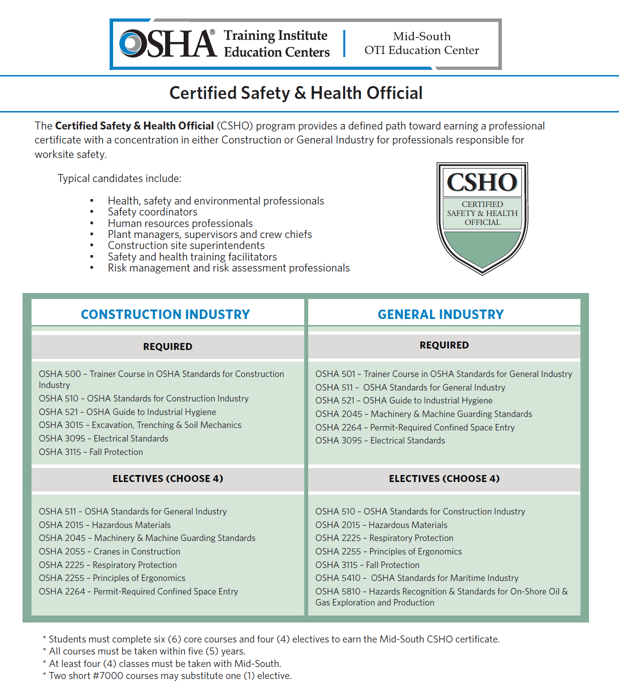 Mid-South CSHO Program